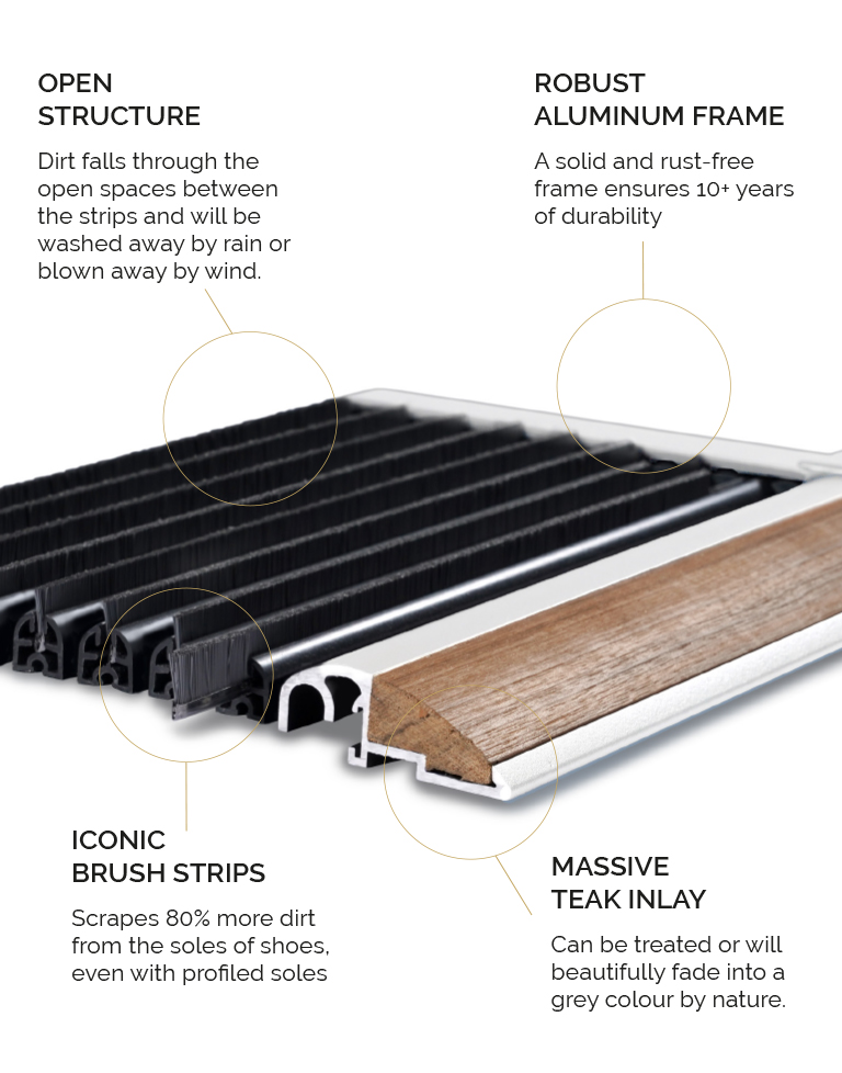 Exquisite Luxury Doormats - RiZZ | Official Website